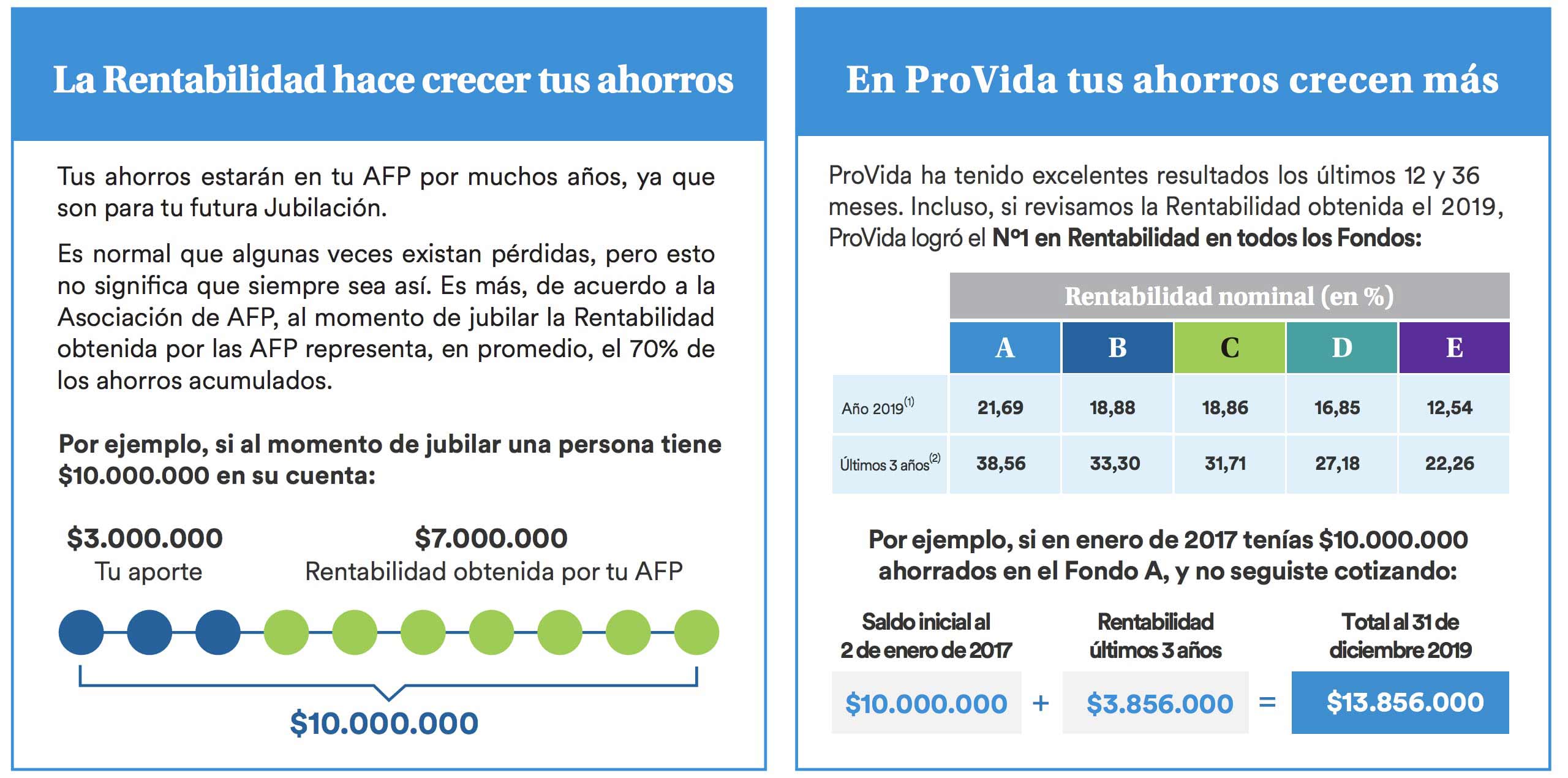 ¿Qué es la Rentabilidad?